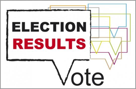 Upfront: Election Results - Erie Reader